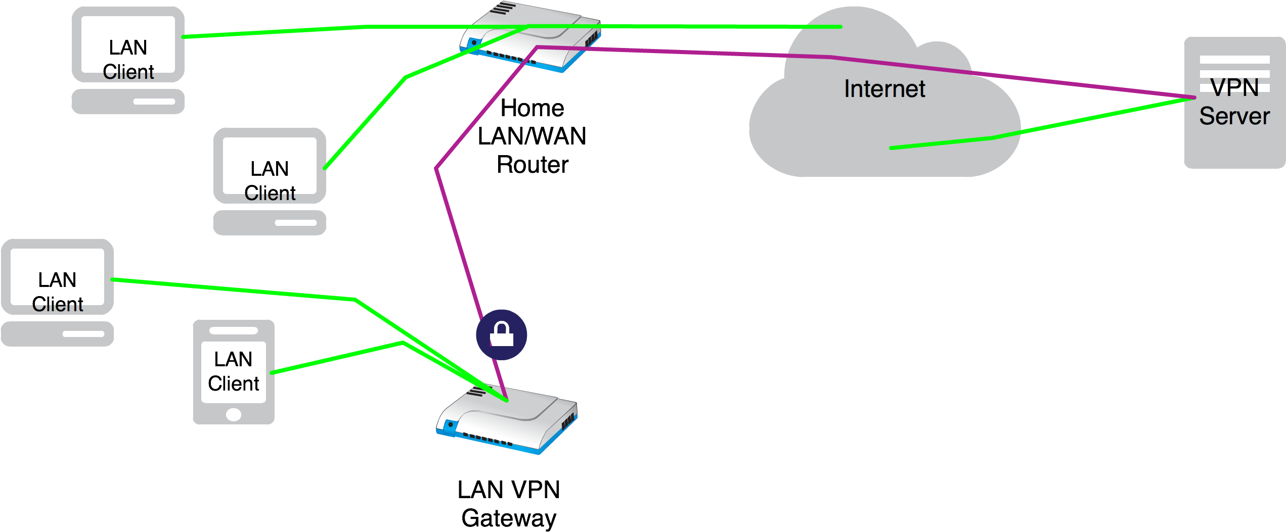 Download Lan Transparent Background | Transparent PNG Download | SeekPNG