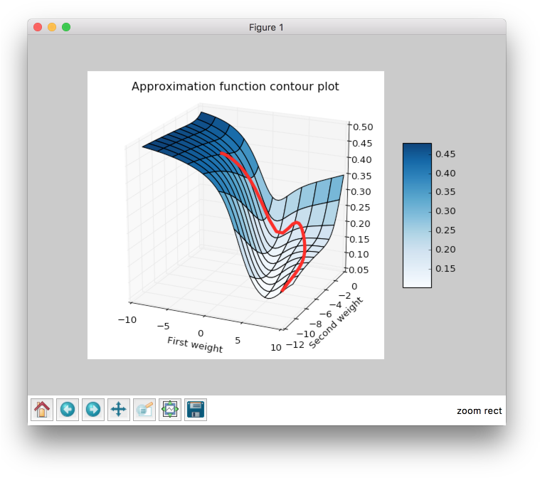 Download Momentum 3d Trajectory | Transparent PNG Download | SeekPNG