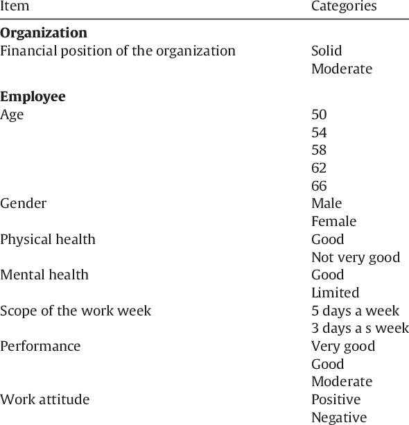 Organizational Contexts And Employee Attributes In (590x613), Png Download