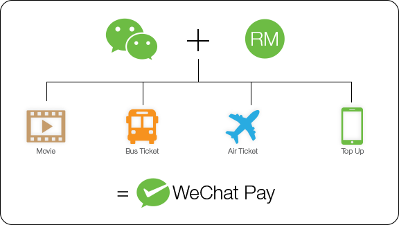 Faq - Wechat Function (576x325), Png Download