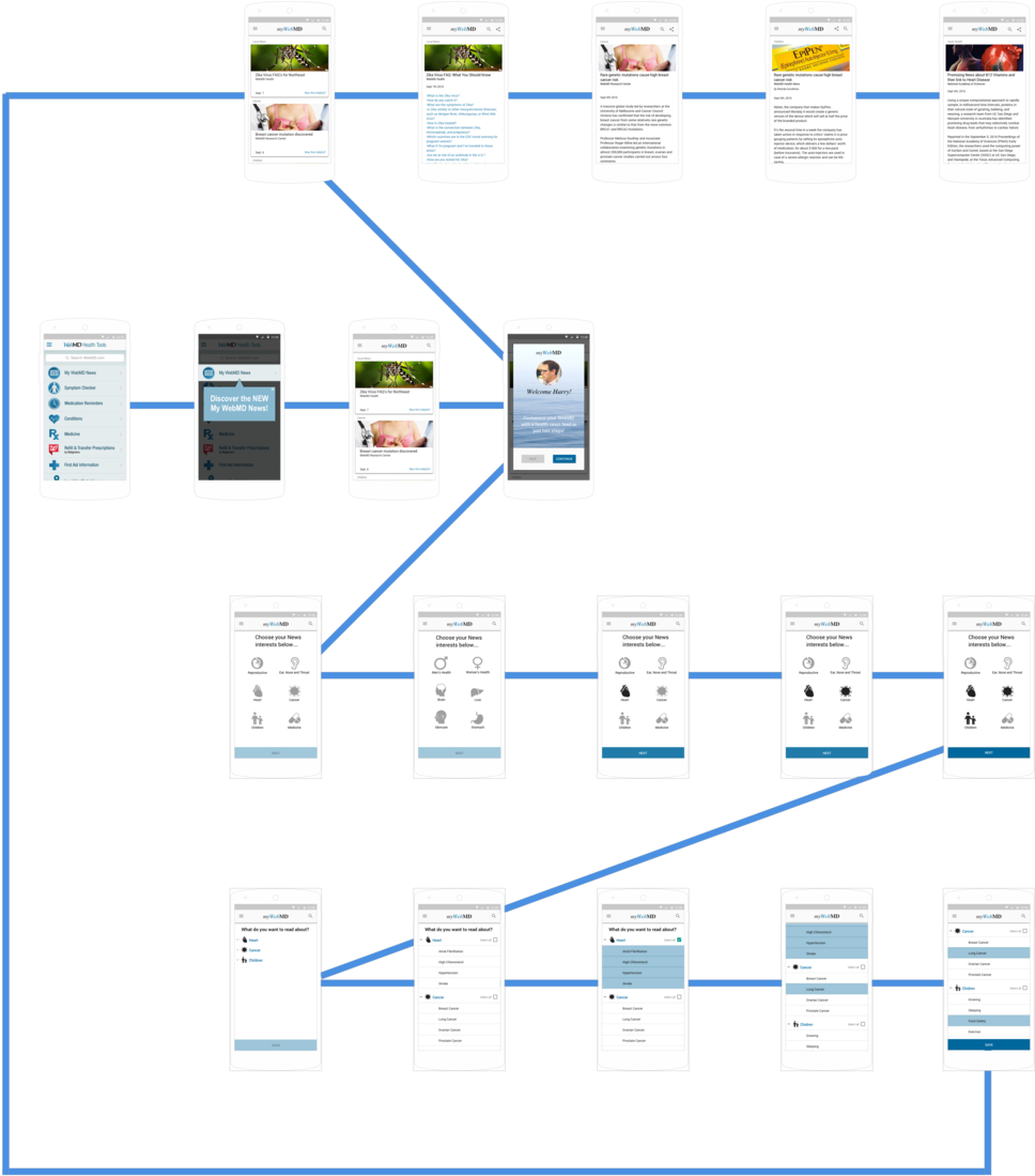 Appmap Flow (1000x1099), Png Download