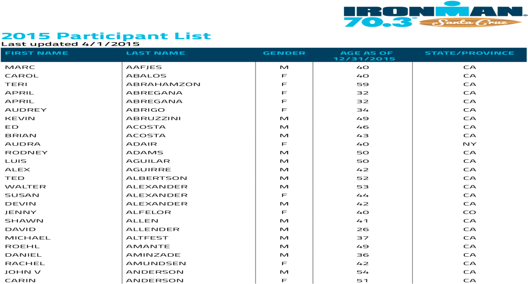 2015 Participant List (1200x630), Png Download