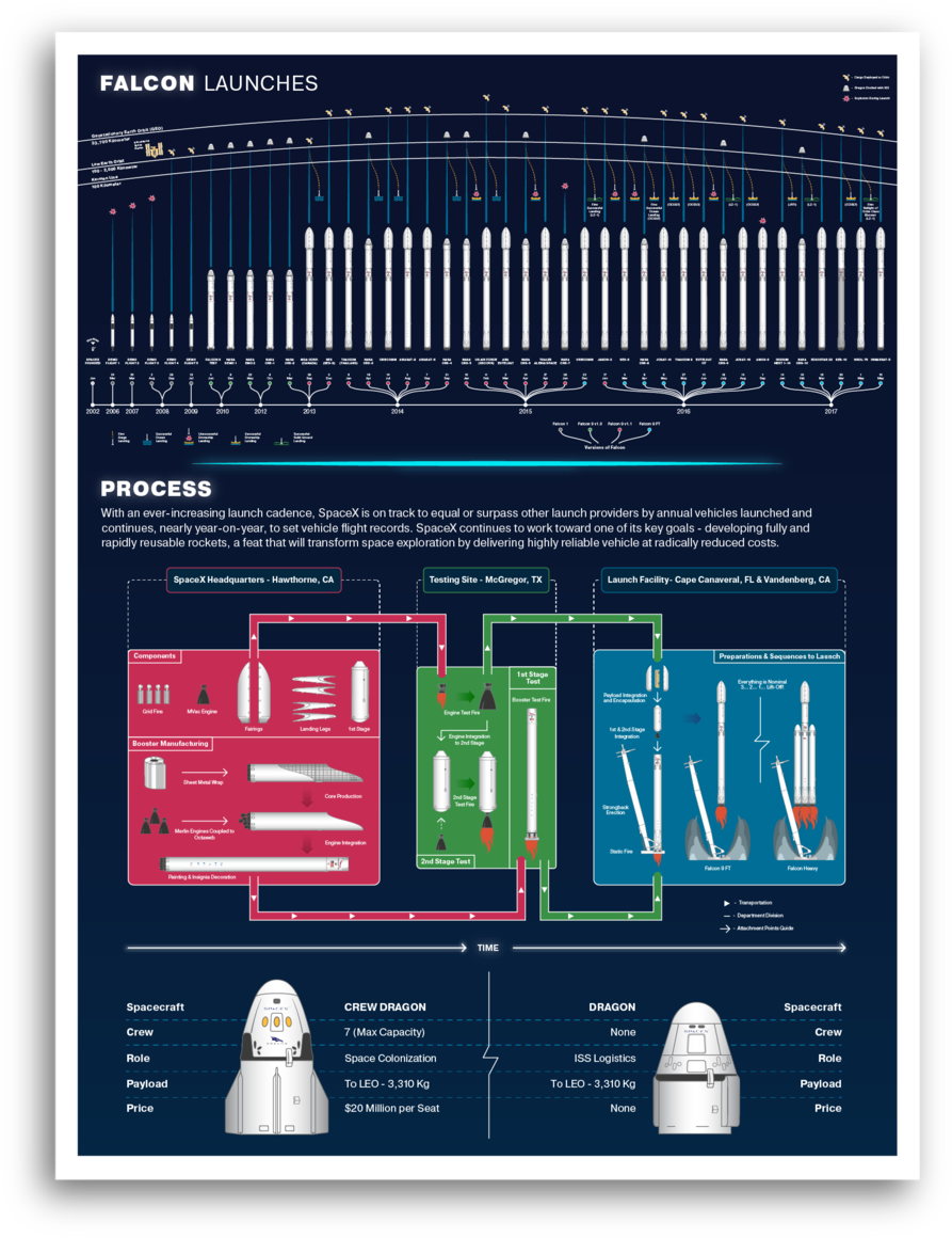 Spacex Poster-01 (1000x1247), Png Download