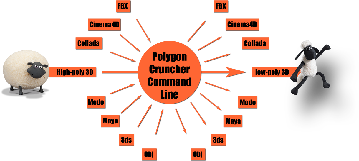 Polygon Cruncher Command Line (1276x600), Png Download