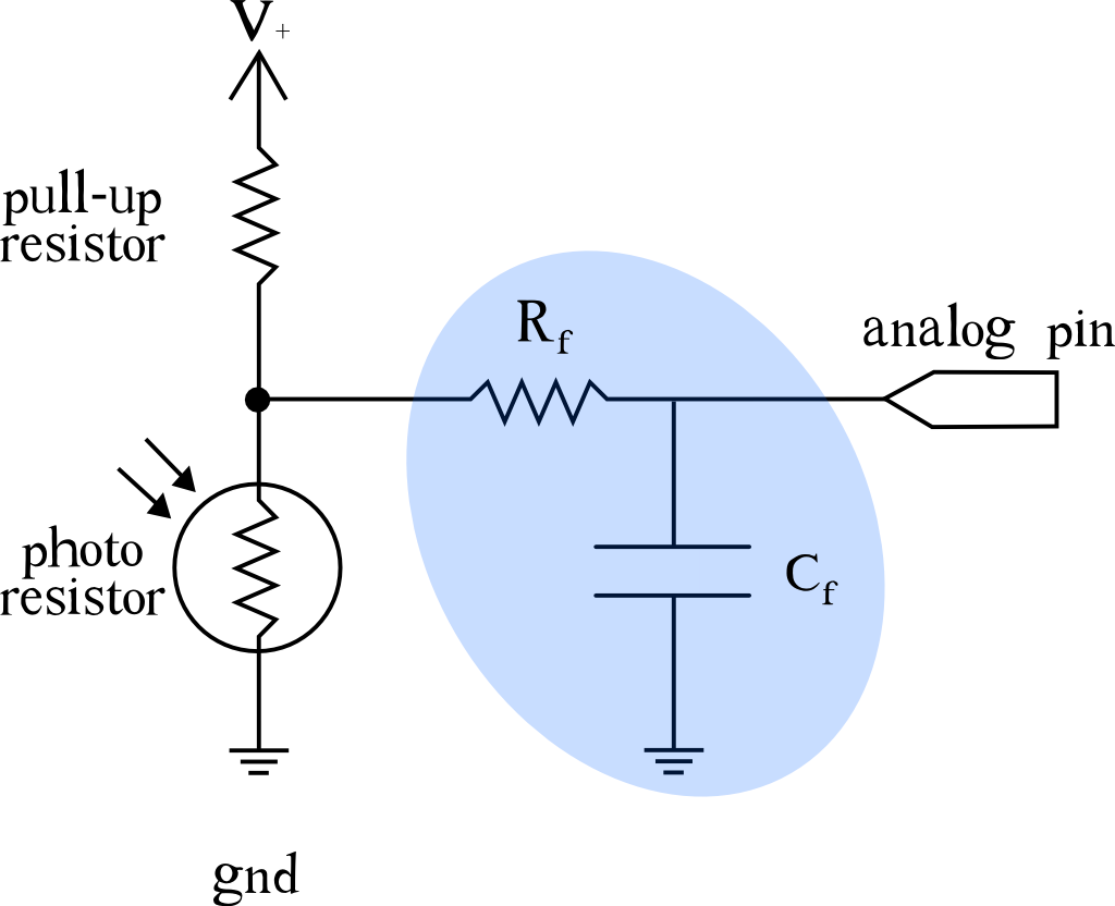 Photoresistor Symbol Png Photoresistor Symbol (1024x832), Png Download