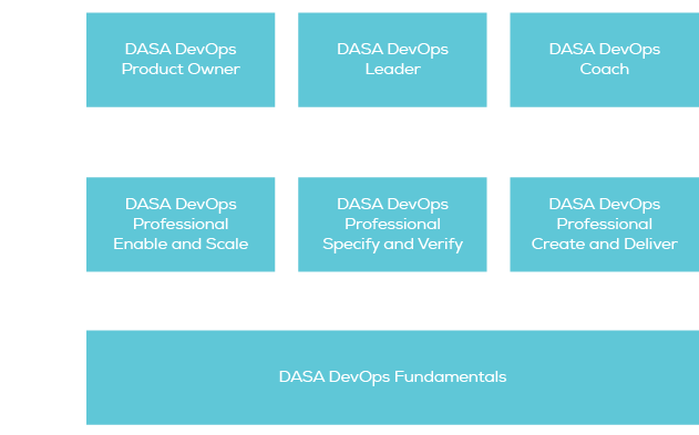 The Dasa Devops Certification Scheme (650x500), Png Download