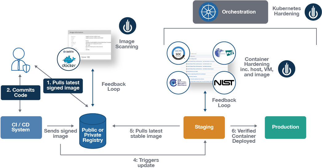 Download Docker Image Scanning & Kubernetes Hardening | Transparent PNG ...