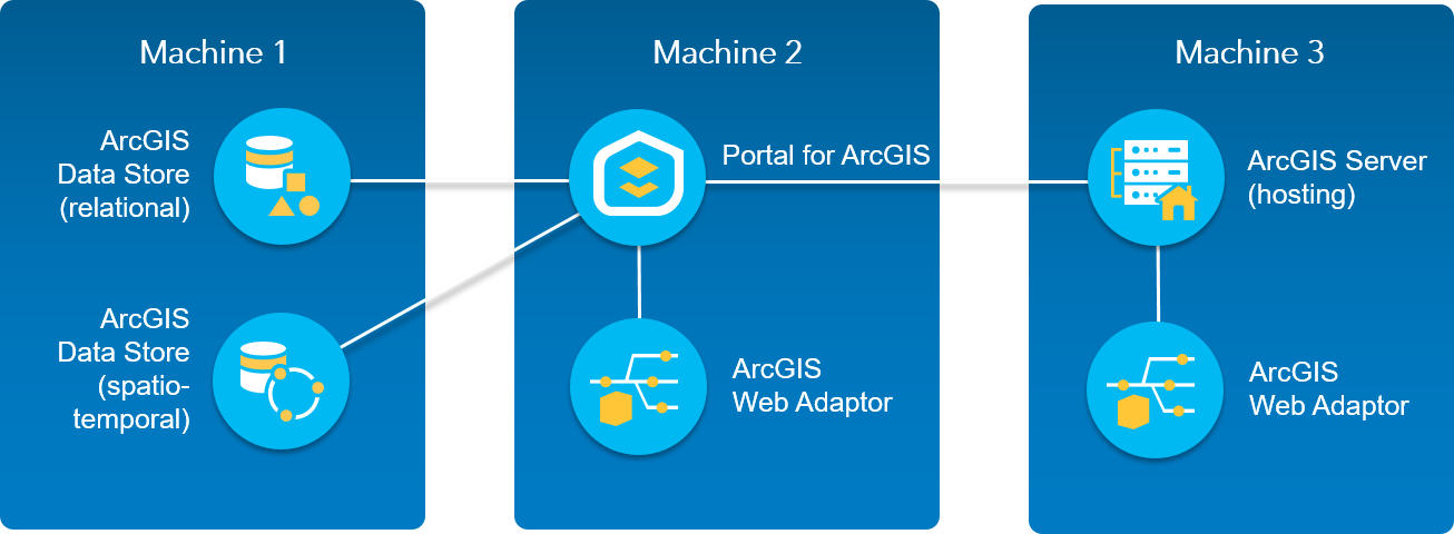 Base Deployment Three-machine Diagram (1306x480), Png Download