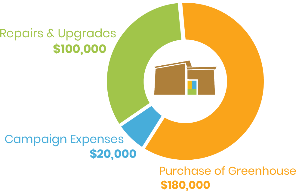 Our Campaign Goals (989x643), Png Download
