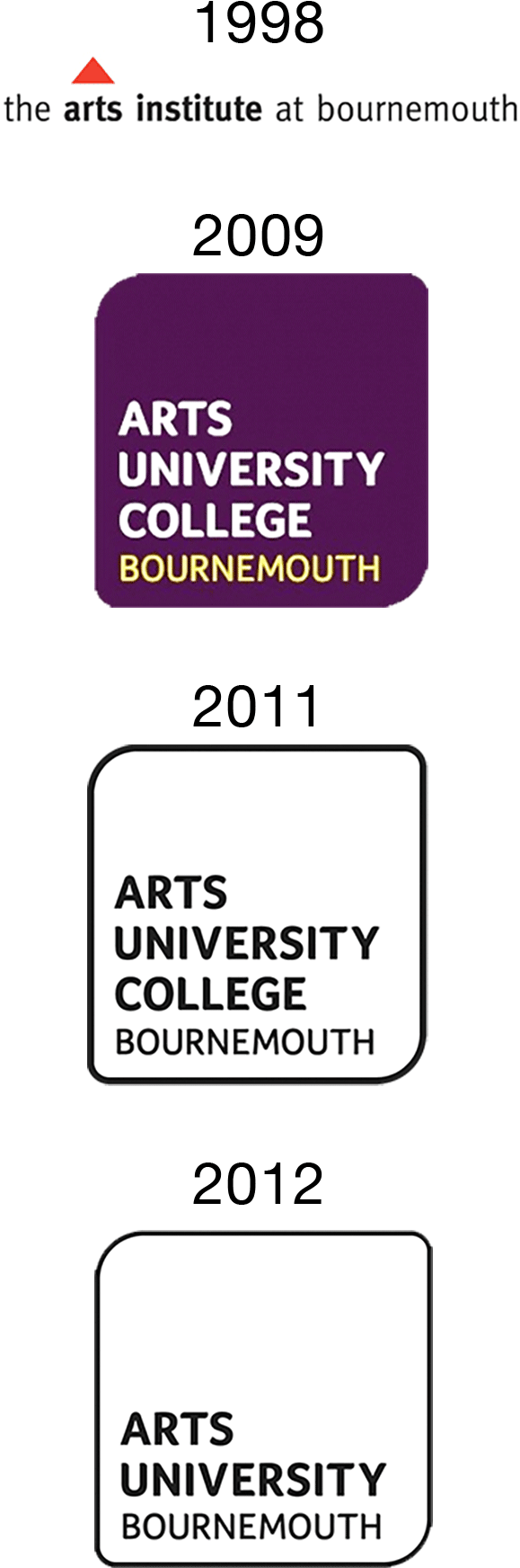 Download Arts University Bournemouth Logo History | Transparent PNG ...
