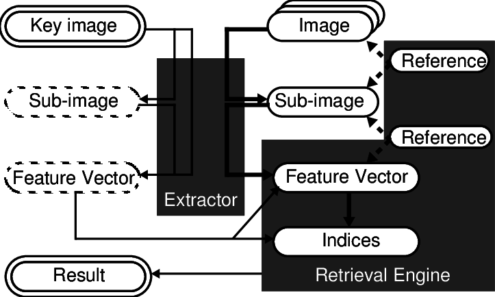 System Overview (723x434), Png Download
