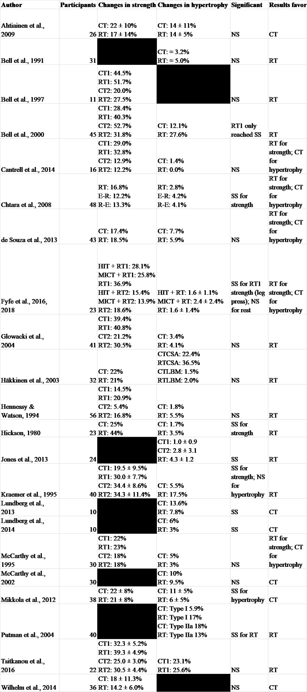 Cross Sectional Area (1000x2250), Png Download