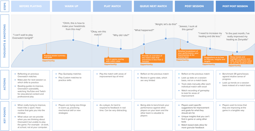 Download Journey Map | Transparent PNG Download | SeekPNG