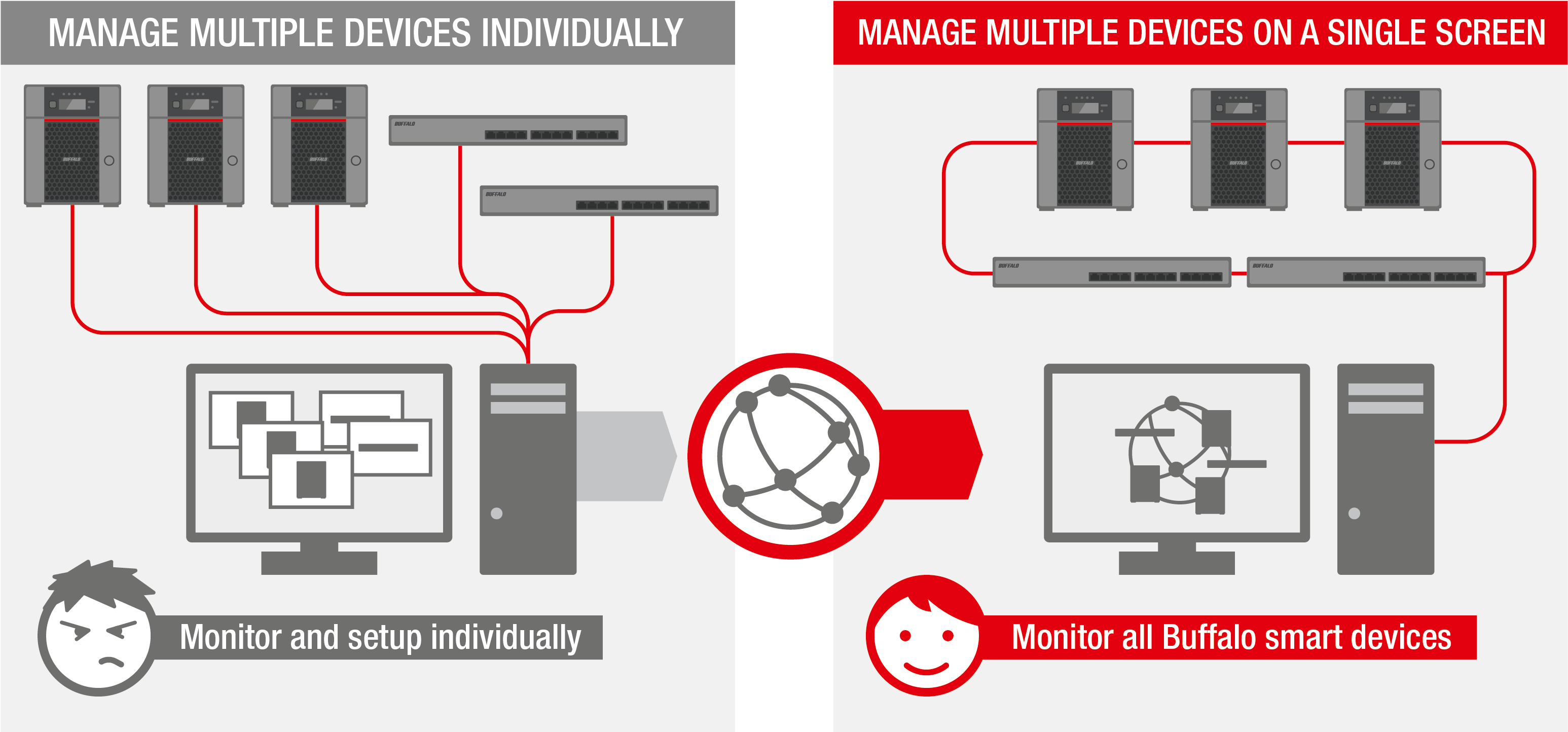 When Monitoring Network Devices It Becomes Cumbersome - Buffalo Buffalo ...