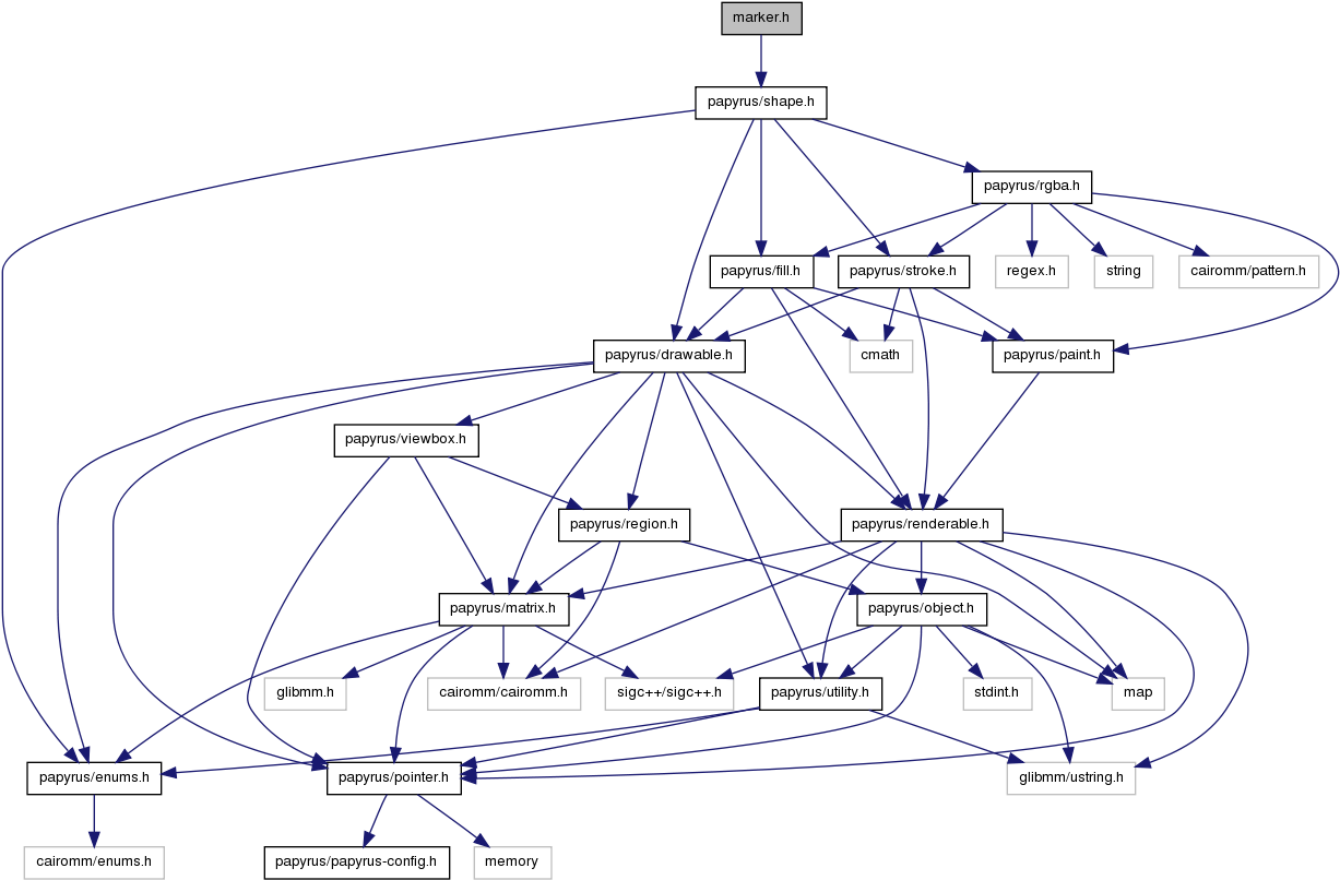H File Reference (1236x813), Png Download