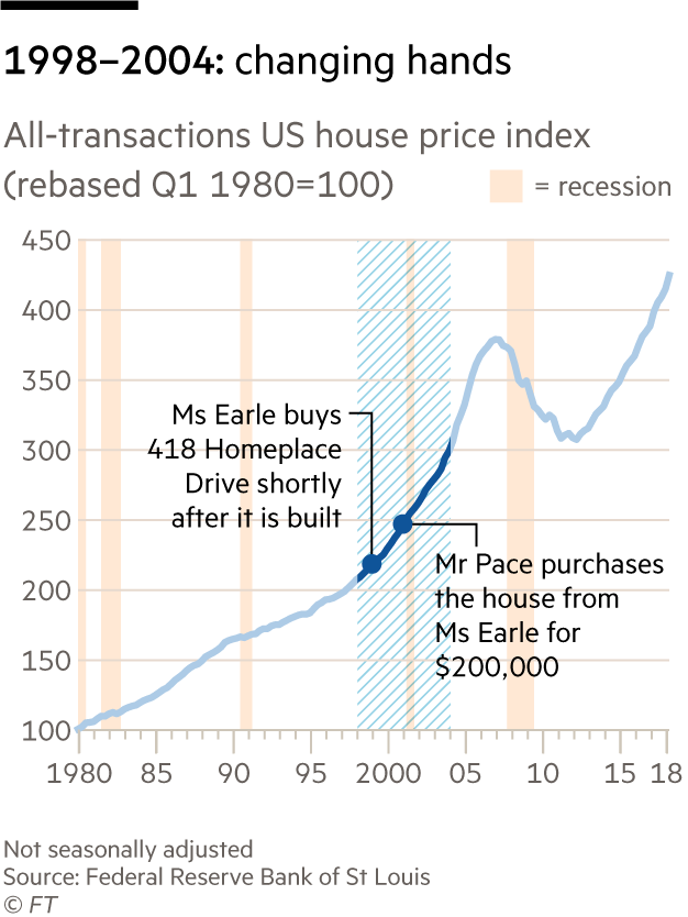 Us House Price Index (626x834), Png Download