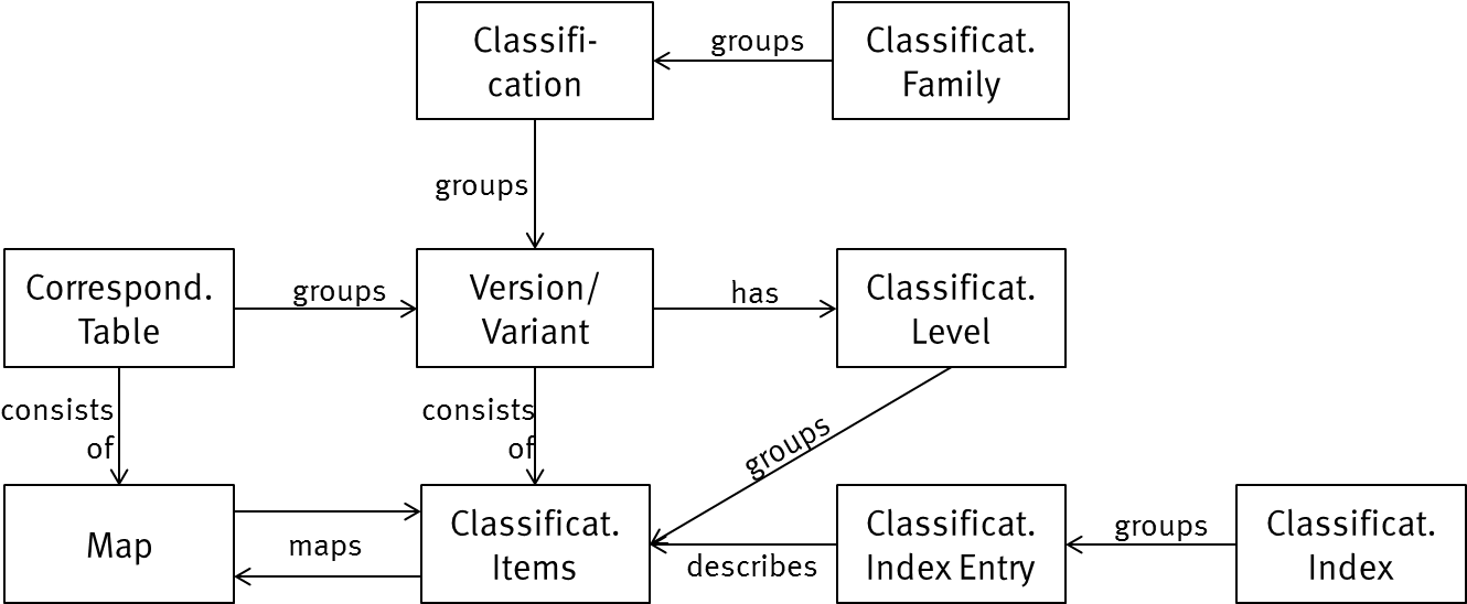 Png File Sub-model Classification Germany (1348x553), Png Download