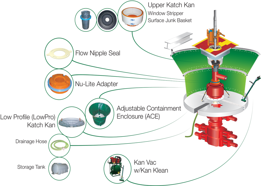 The Zero Spill System Was Designed In Response To Industry (886x626 ...
