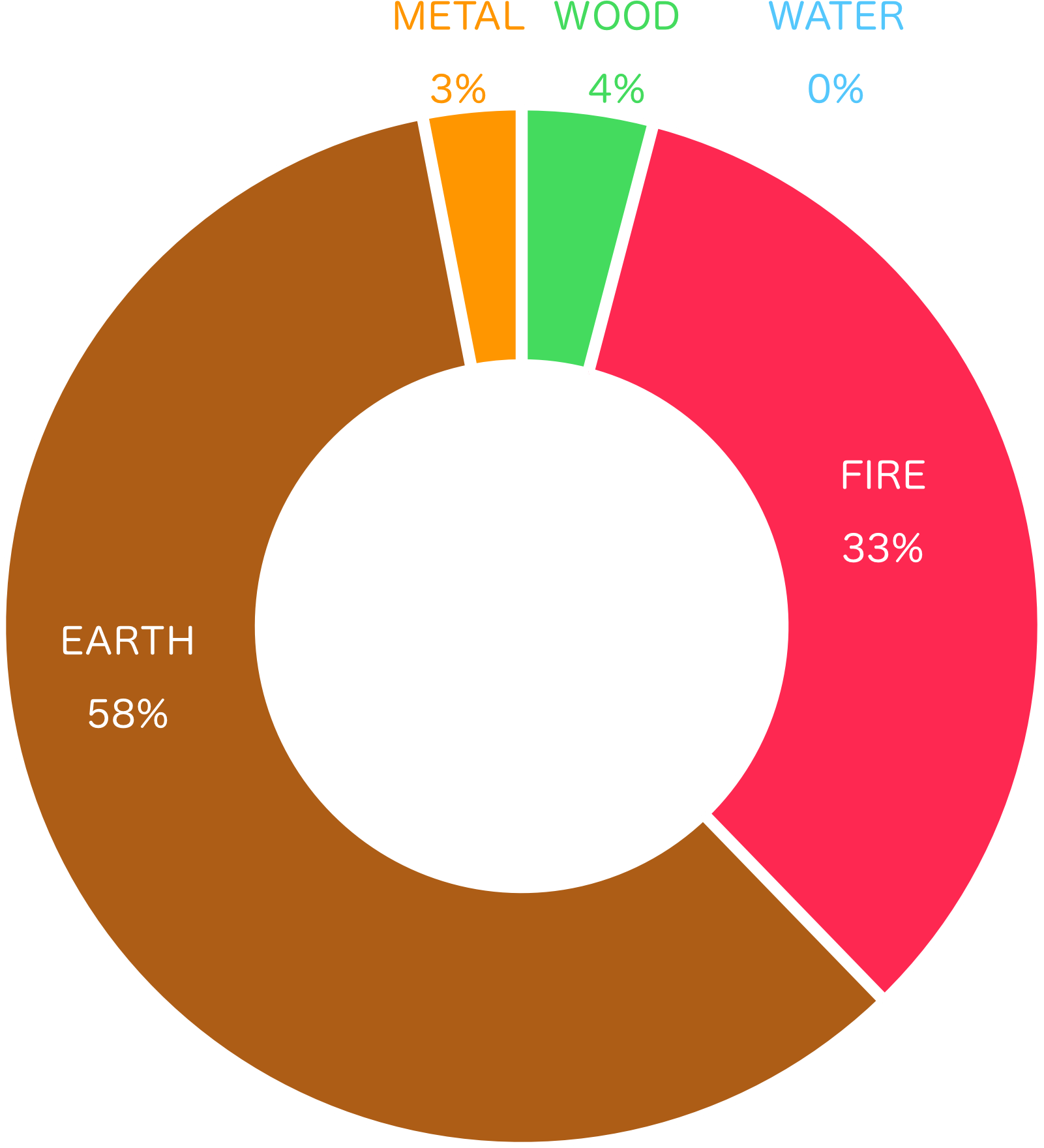Donald Trump Has An Extreme Chart, And We Will Show - Cores Quentes E ...