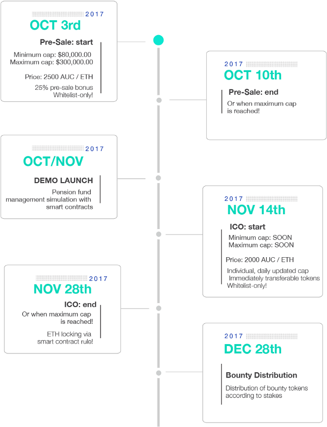 Auctus Pre Sale Announcement And Roadmap - Cryptocurrency Roadmaps ...