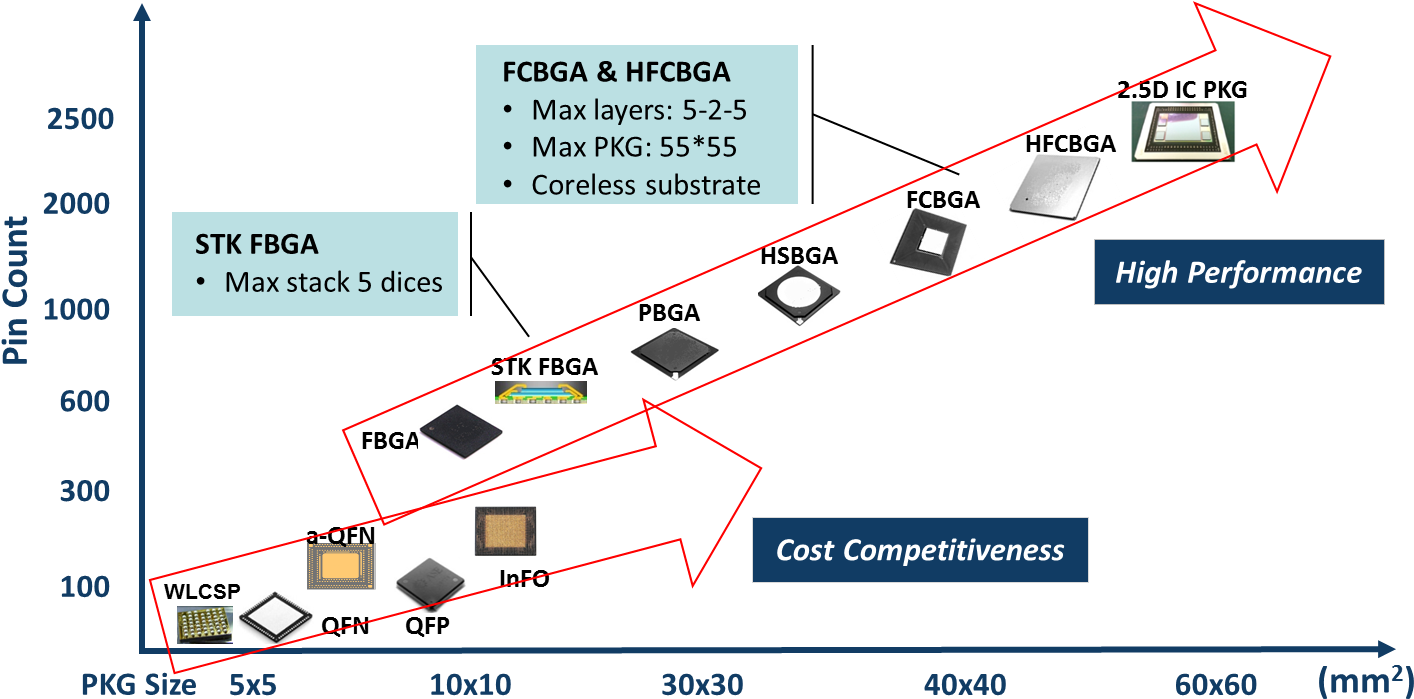 Package Roadmap - Turnkey (1461x742), Png Download