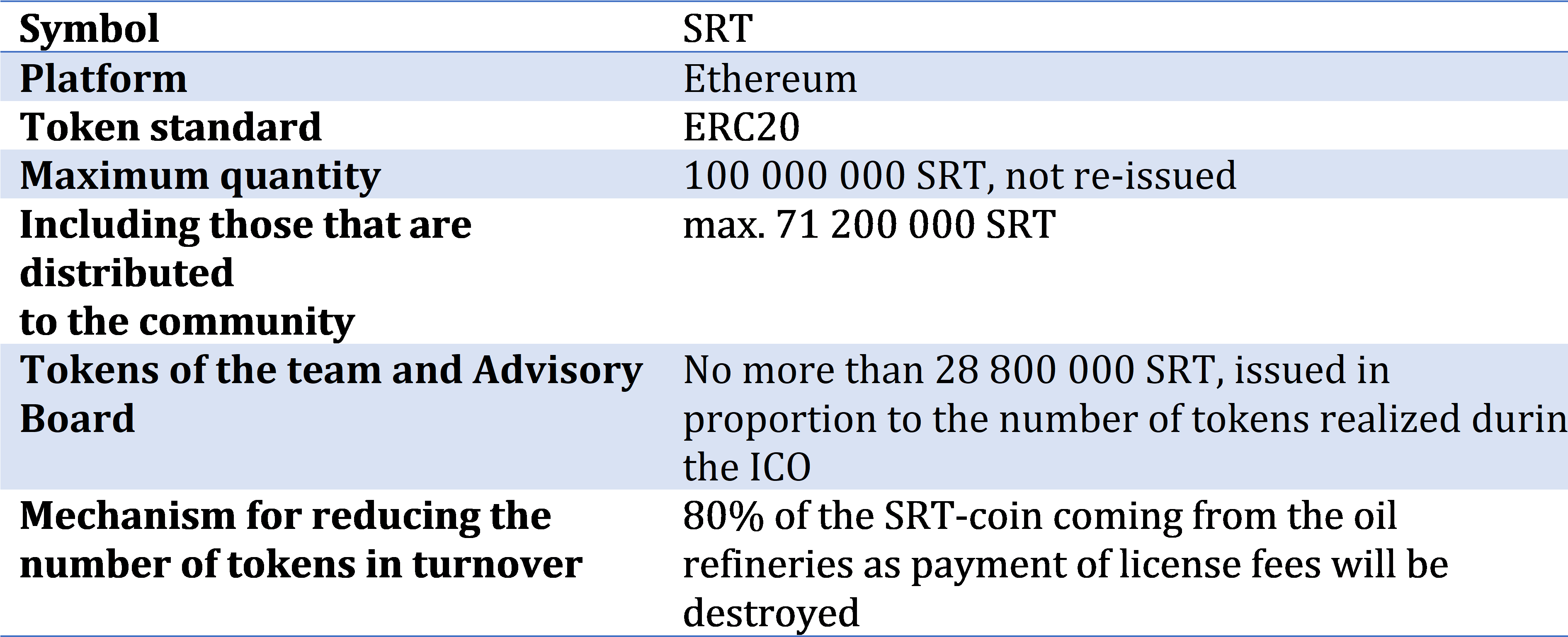 Srt Token Is Created As A Utility Token (3781x1725), Png Download