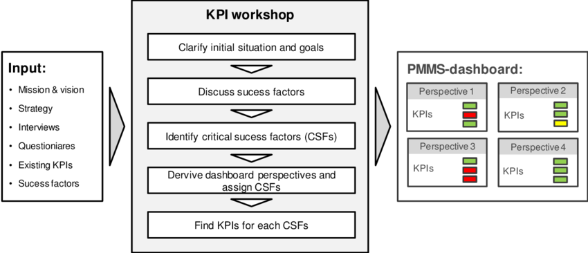 Kpi Workshop (850x366), Png Download