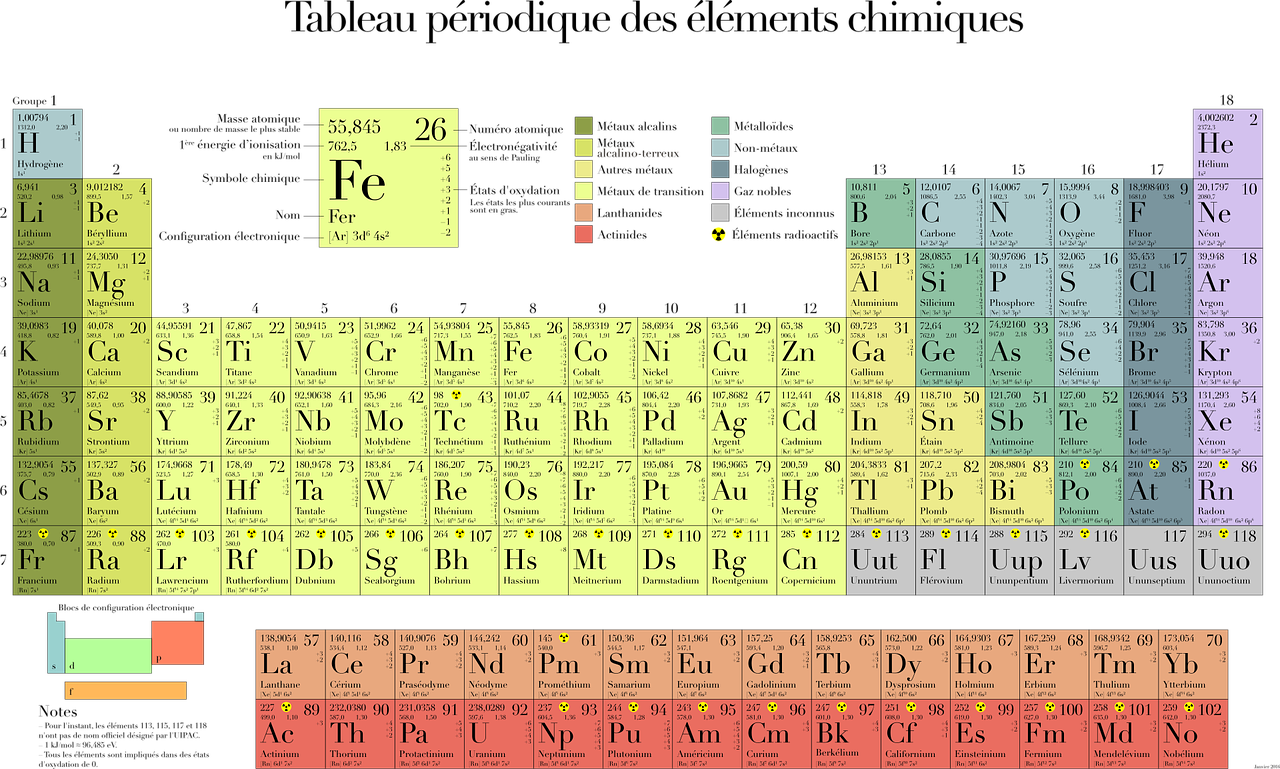 Tabela Periódica - Química (1280x769), Png Download