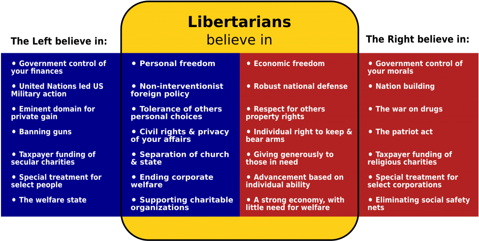 Libertarian Party (1024x542), Png Download