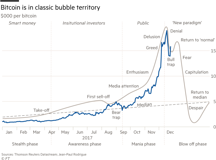A Prime Example Of This Is The Crypto-currency Market (700x518), Png ...