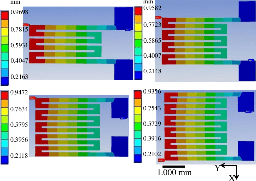 Download Total Stretching And Gauge Factors Of Different Gauge ...