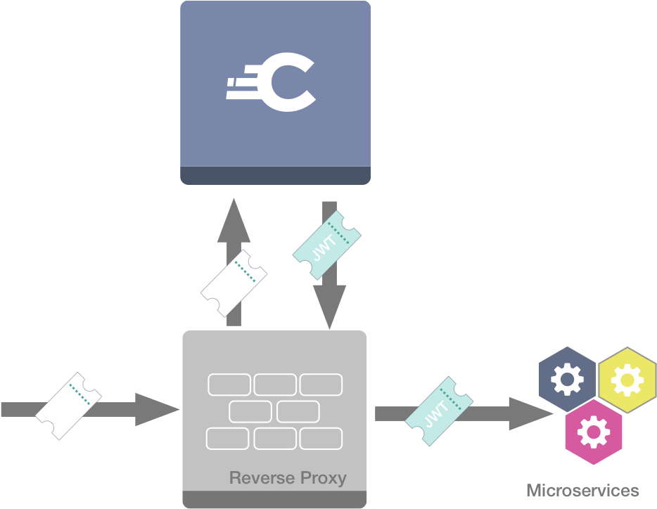 Phantom Token Flow (958x724), Png Download