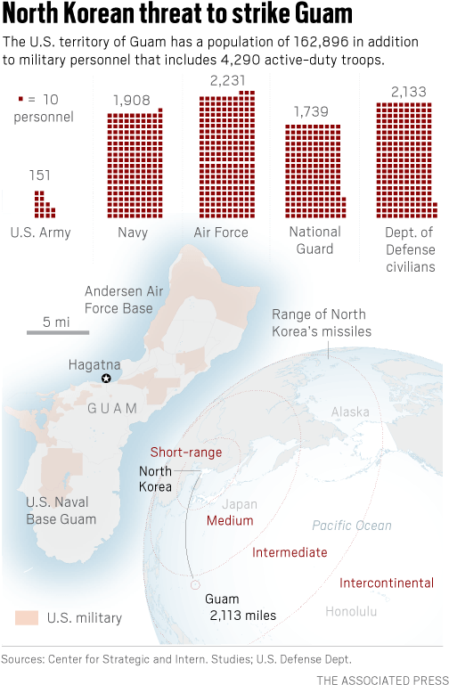 Scng L Missiles (511x792), Png Download