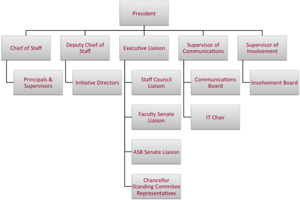Download Supervisor Structure | Transparent PNG Download | SeekPNG