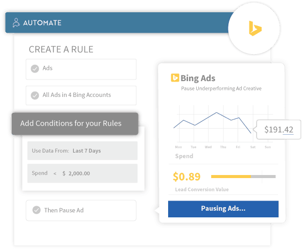 Advanced Rules & Alerts - Bing Ads (601x501), Png Download