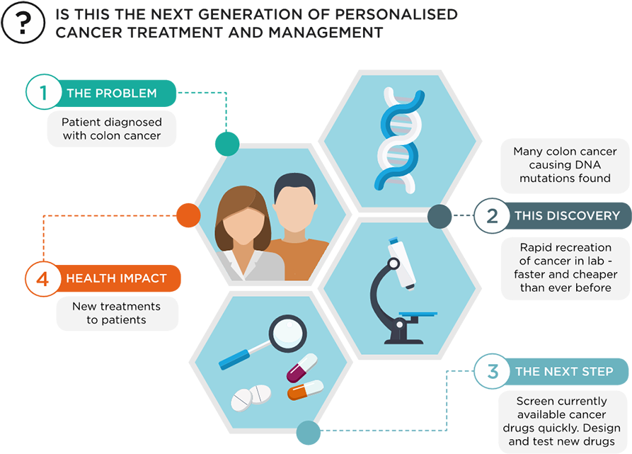 Colon Png (1000x700), Png Download