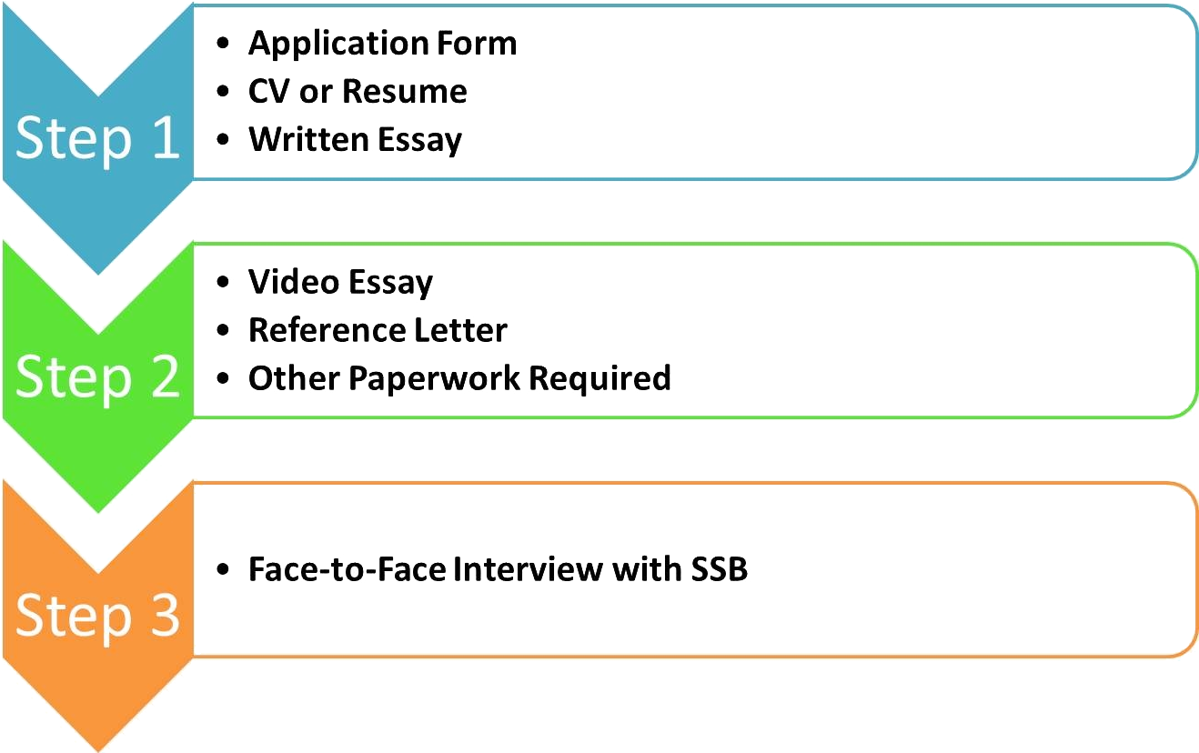 Fellowship Png (1348x827), Png Download