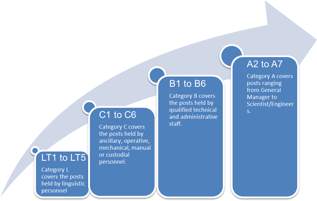 Learn More About The Grade Structure Within Nato (1406x663), Png Download