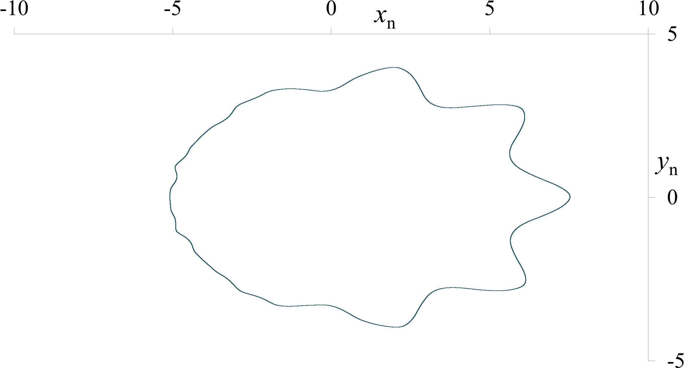 Gm Map Phase Space Plot 5 (2362x1293), Png Download