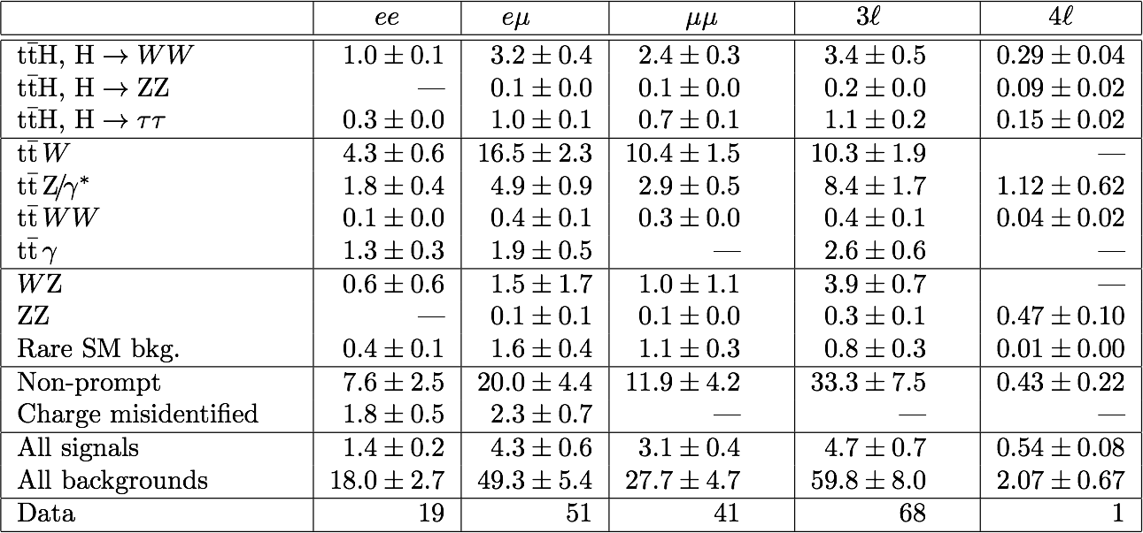 Table6 (1291x603), Png Download