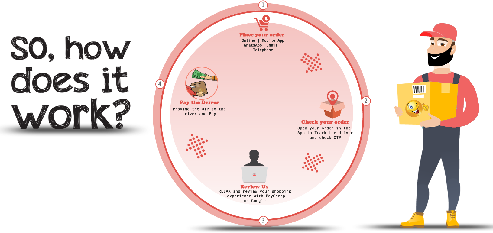 There Are Four Ways That You Can Use To Order From (1630x783), Png Download