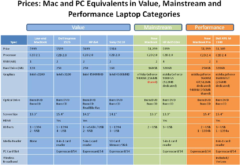 Microsoft Study On Notebooks (783x560), Png Download
