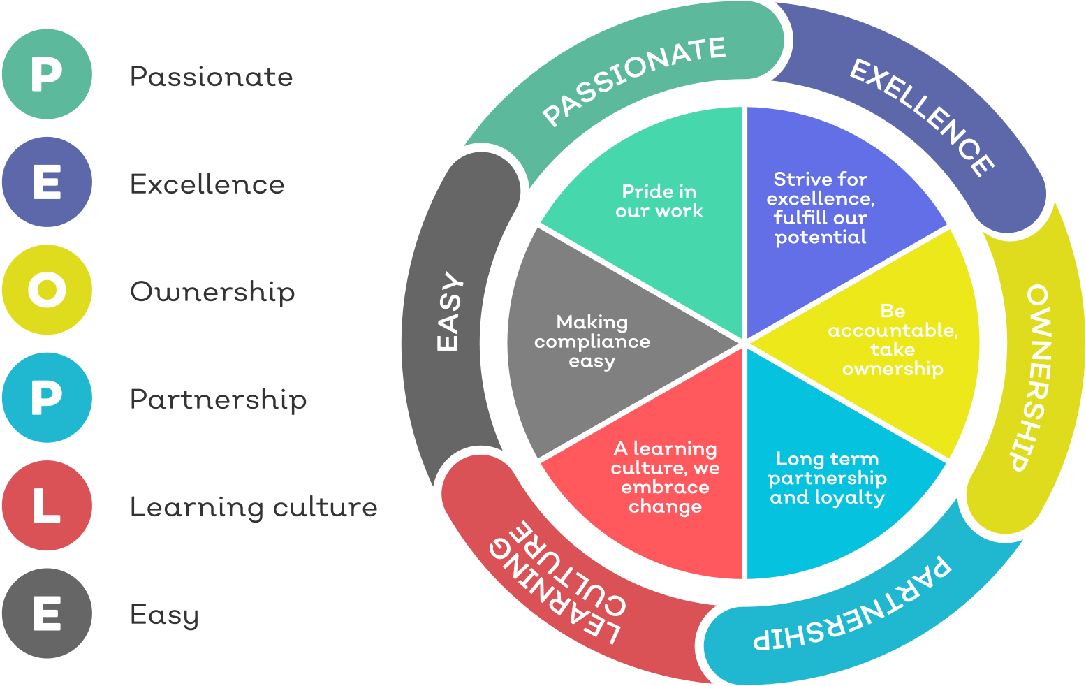 Values Infographic - Circle (1600x1000), Png Download