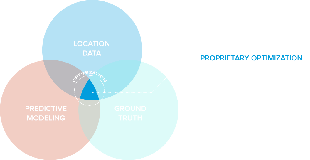 Street-infographic - Circle (1056x545), Png Download