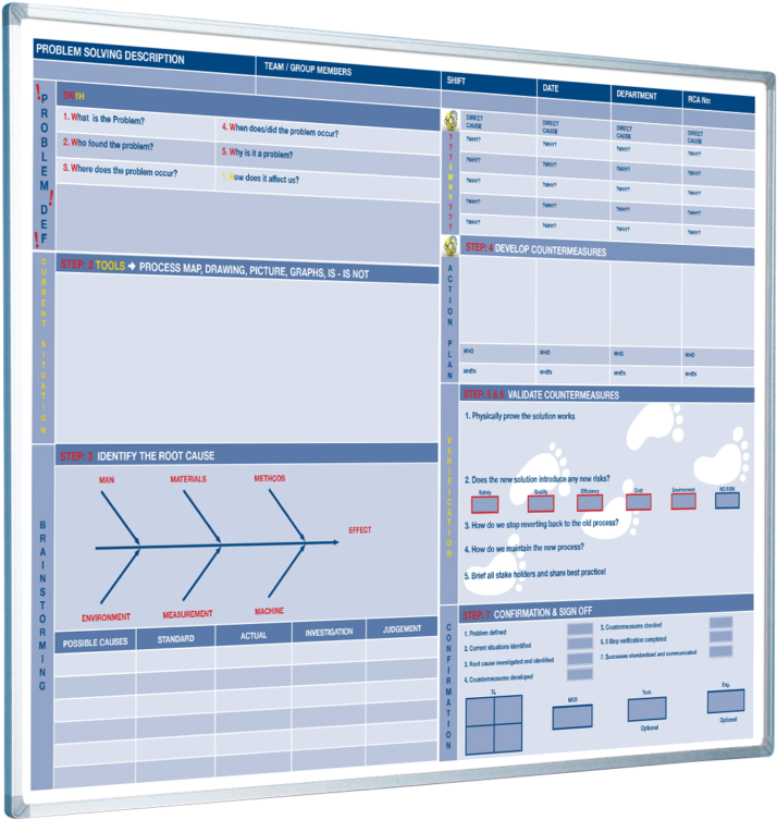 Problem Solving Board - Problem Solving (800x792), Png Download