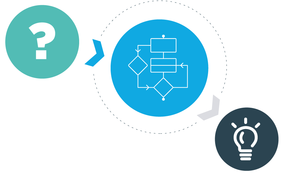 Inventive Problem Solving - Problem Solving (1000x1000), Png Download