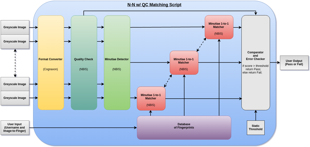 N-n Qc - Diagram (1311x620), Png Download