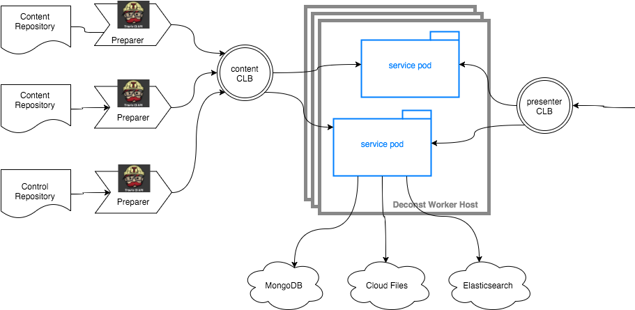 Images/deconst-external - Diagram (998x458), Png Download