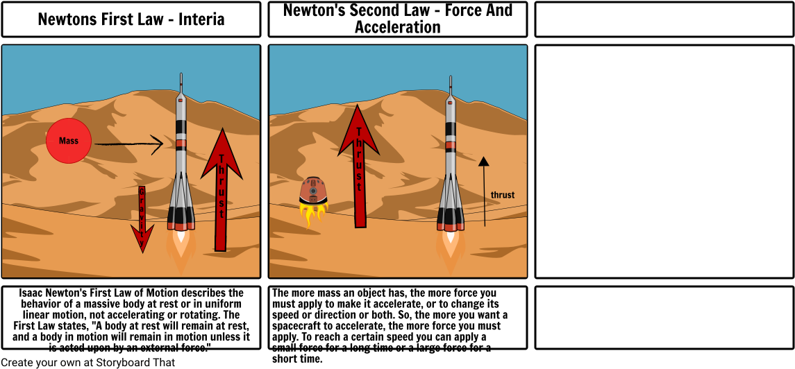 Newton's Laws Of Motion - Space Craft First Law Of Motion (1164x549 ...