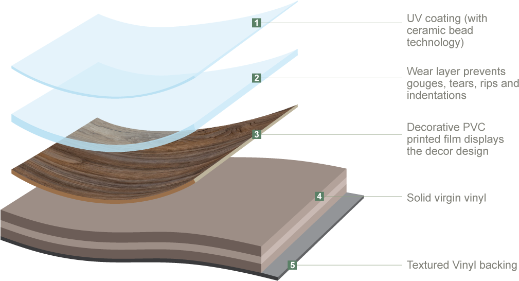 Edge Type - Plywood (1200x746), Png Download